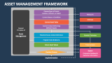 Asset Management Framework PowerPoint Presentation Slides - PPT Template