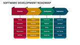 Software Development Roadmap PowerPoint and Google Slides Template ...
