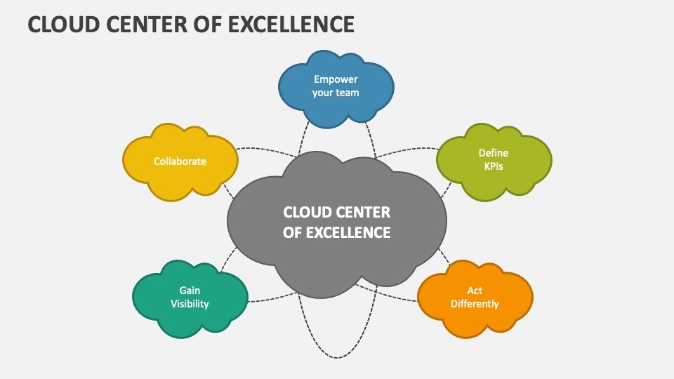 Cloud Center of Excellence PowerPoint Presentation Slides - PPT Template