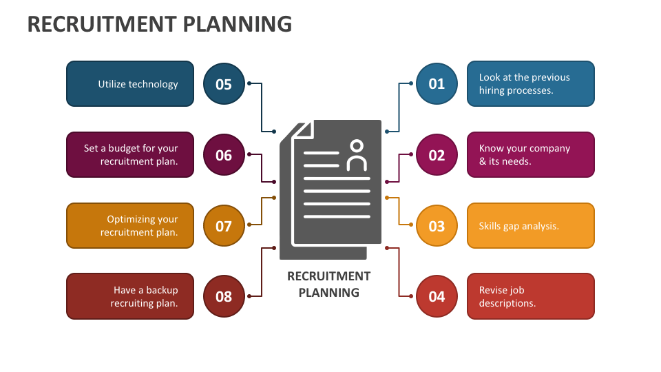 Recruitment Planning PowerPoint Presentation Slides - PPT Template
