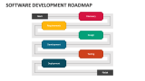 Software Development Roadmap PowerPoint and Google Slides Template ...