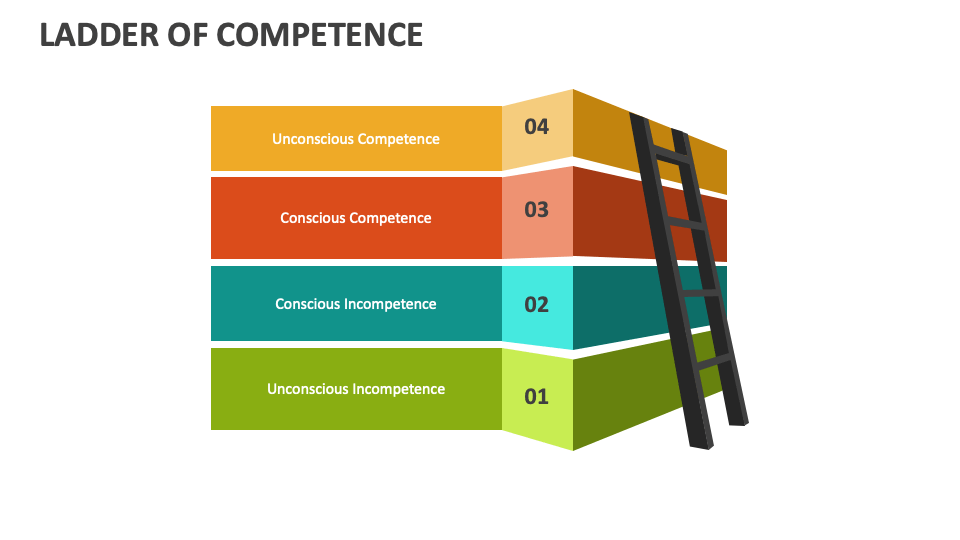 Ladder of Competence PowerPoint and Google Slides Template - PPT Slides Ladder of Competence PowerPoint and Google Slides Template - PPT Slides