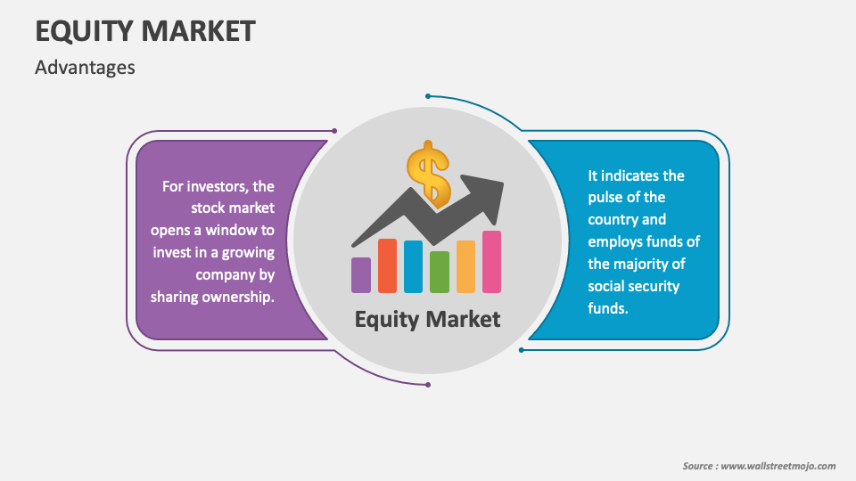 Equity Market PowerPoint and Google Slides Template - PPT Slides