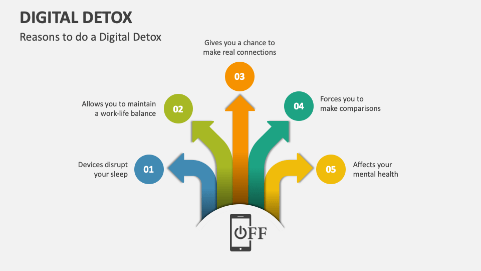 Digital Detox PowerPoint and Google Slides Template - PPT Slides