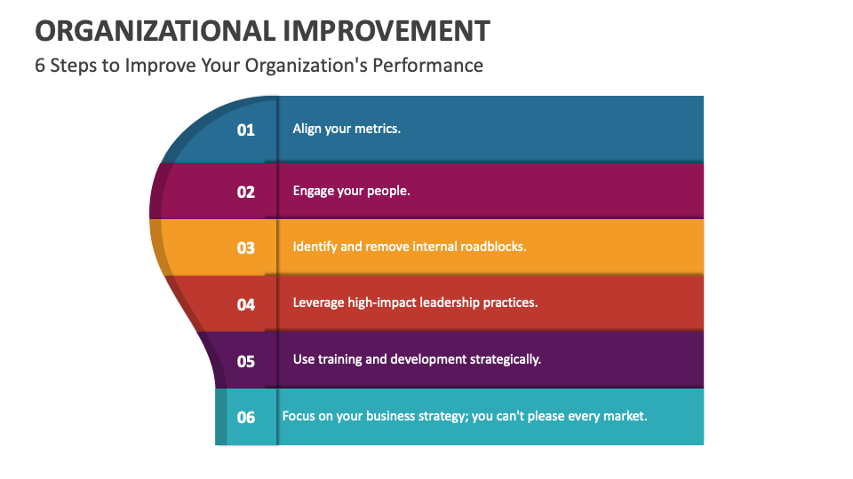 Organizational Improvement PowerPoint and Google Slides Template - PPT Slides
