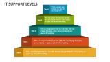 IT Support Levels PowerPoint Presentation Slides - PPT Template
