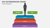Self Determination Theory PowerPoint Presentation Slides - PPT Template