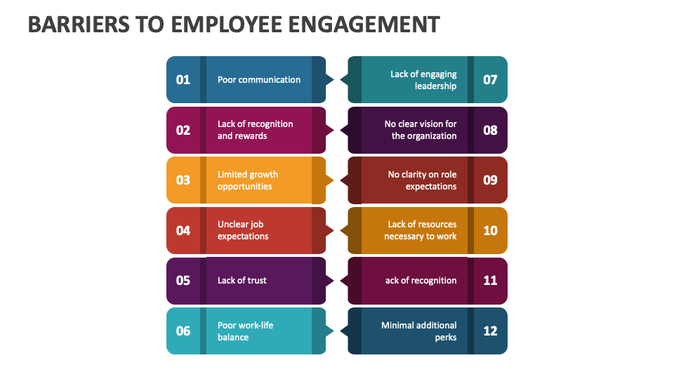 Barriers to Employee Engagement PowerPoint and Google Slides Template ...
