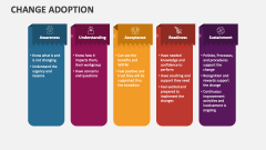 Change Adoption PowerPoint and Google Slides Template - PPT Slides