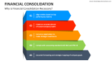 Financial Consolidation PowerPoint and Google Slides Template - PPT Slides