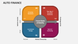 Auto Finance PowerPoint and Google Slides Template - PPT Slides