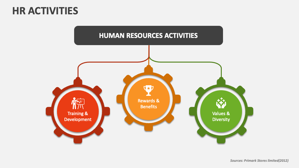 HR Activities PowerPoint Presentation Slides - PPT Template
