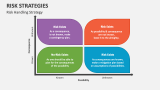 Risk Strategies PowerPoint Presentation Slides - PPT Template