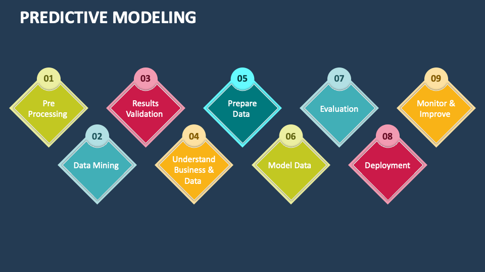 Predictive Modeling PowerPoint Presentation Slides - PPT Template Predictive Modeling PowerPoint Presentation Slides - PPT Template