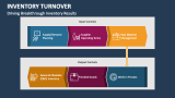 Inventory Turnover PowerPoint and Google Slides Template - PPT Slides