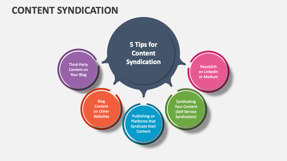 Content Syndication PowerPoint and Google Slides Template - PPT Slides