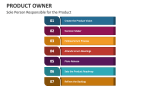 Product Owner PowerPoint and Google Slides Template - PPT Slides