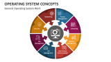 Operating System Concepts PowerPoint and Google Slides Template - PPT ...