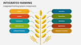 Integrated Farming PowerPoint and Google Slides Template - PPT Slides