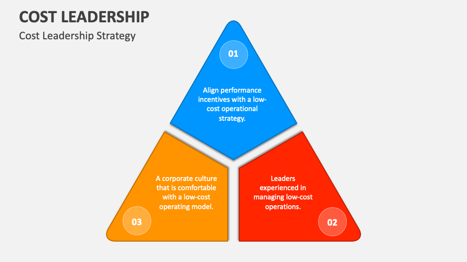 Cost Leadership PowerPoint and Google Slides Template - PPT Slides