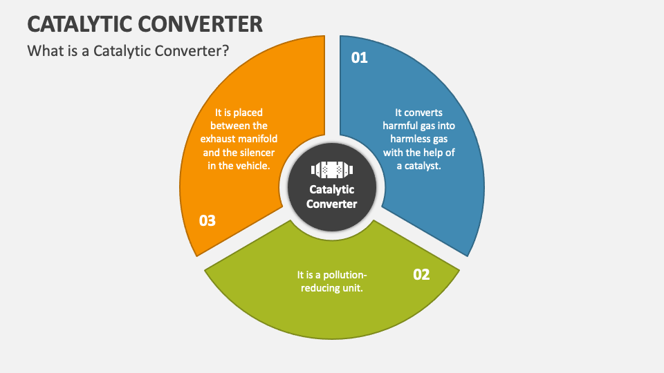 Catalytic Converter PowerPoint Presentation Slides - PPT Template