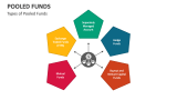 Pooled Funds PowerPoint and Google Slides Template - PPT Slides