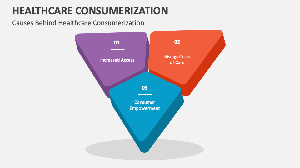 Healthcare Consumerization PowerPoint and Google Slides Template - PPT ...