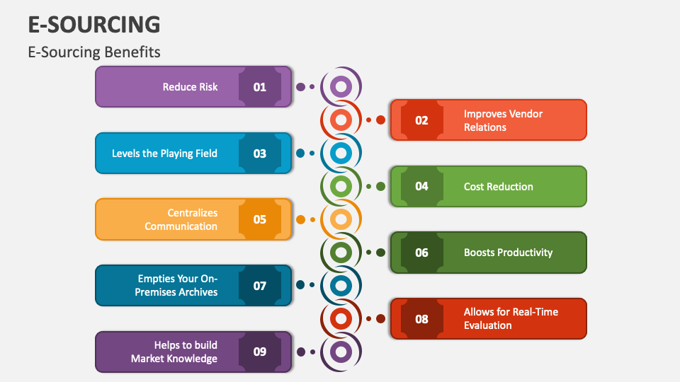 E-Sourcing PowerPoint and Google Slides Template - PPT Slides