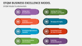 EFQM Business Excellence Model PowerPoint and Google Slides Template ...