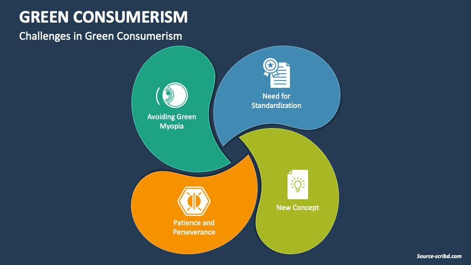 Green Consumerism PowerPoint and Google Slides Template - PPT Slides