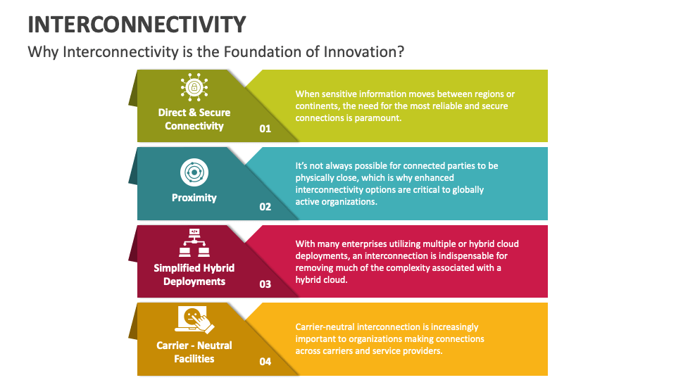 Interconnectivity PowerPoint and Google Slides Template - PPT Slides
