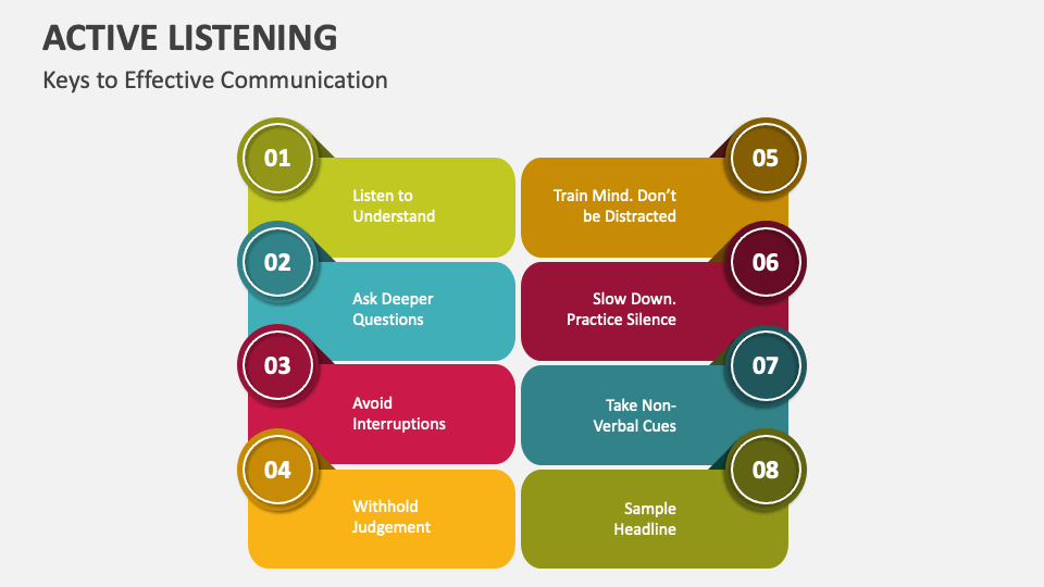 Active Listening PowerPoint Presentation Slides - PPT Template Active Listening PowerPoint Presentation Slides - PPT Template