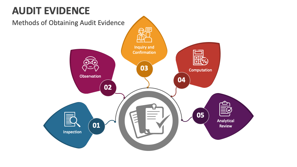 Audit Evidence PowerPoint and Google Slides Template - PPT Slides Audit Evidence PowerPoint and Google Slides Template - PPT Slides