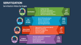 Servitization PowerPoint Presentation Slides - PPT Template