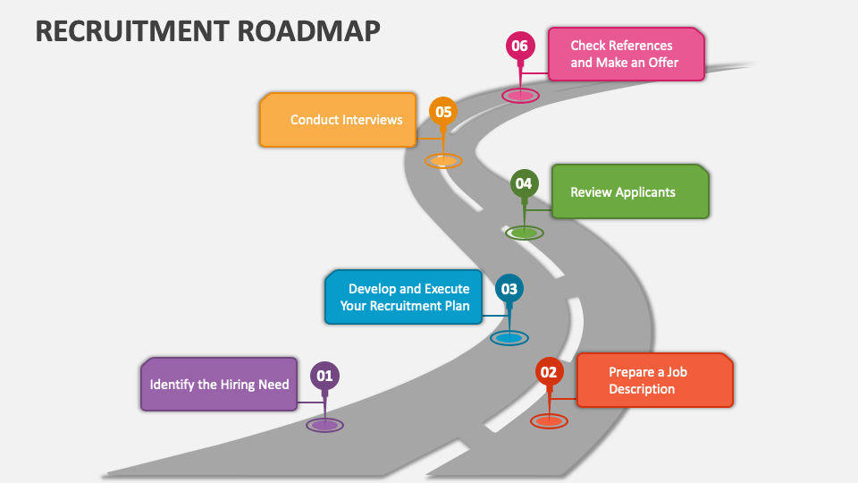 Recruitment Roadmap PowerPoint and Google Slides Template - PPT Slides
