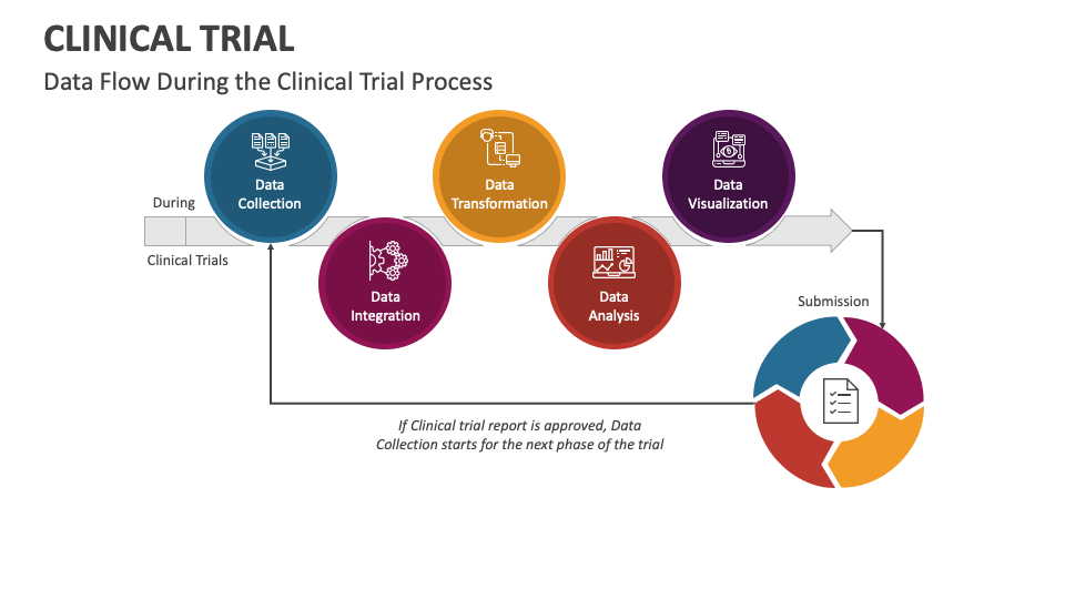 Clinical Trial PowerPoint Presentation Slides - PPT Template