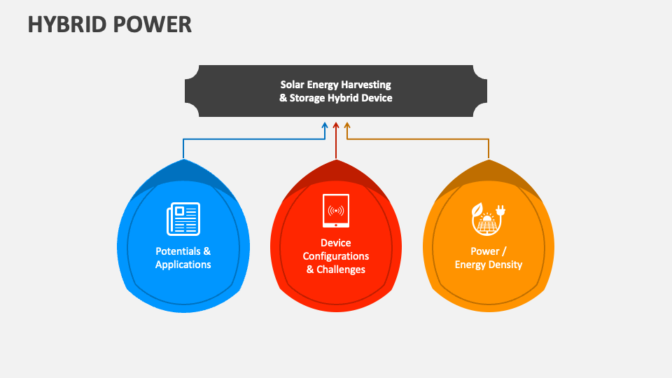 Hybrid Power PowerPoint and Google Slides Template - PPT Slides