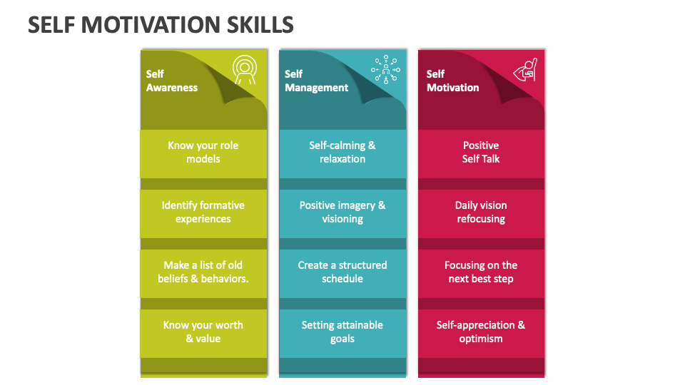 Self Motivation Skills PowerPoint Presentation Slides - PPT Template Self Motivation Skills PowerPoint Presentation Slides - PPT Template