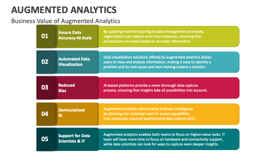 Augmented Analytics PowerPoint and Google Slides Template - PPT Slides Augmented Analytics PowerPoint and Google Slides Template - PPT Slides