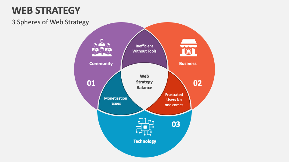 Web Strategy PowerPoint and Google Slides Template - PPT Slides
