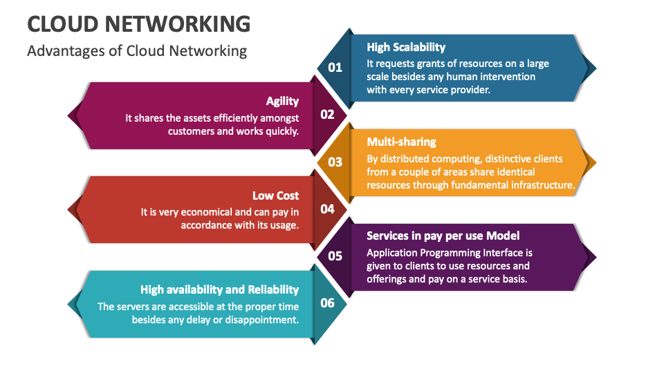Cloud Networking PowerPoint and Google Slides Template - PPT Slides