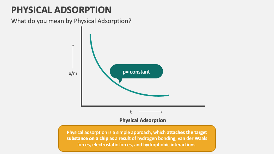 Physical Adsorption PowerPoint and Google Slides Template - PPT Slides