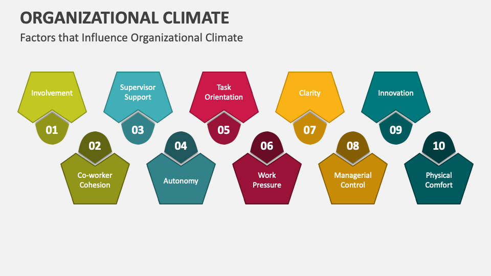 Organizational Climate PowerPoint Presentation Slides - PPT Template
