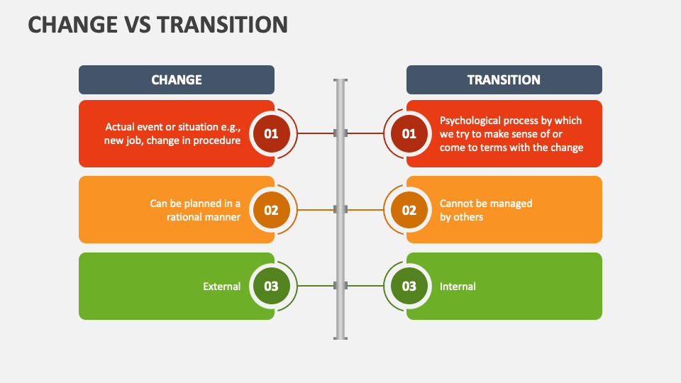 Change Vs Transition PowerPoint and Google Slides Template - PPT Slides Change Vs Transition PowerPoint and Google Slides Template - PPT Slides