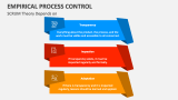 Empirical Process Control PowerPoint and Google Slides Template - PPT Slides