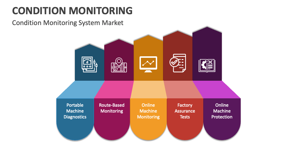 Condition Monitoring PowerPoint and Google Slides Template - PPT Slides Condition Monitoring PowerPoint and Google Slides Template - PPT Slides