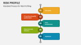 Risk Profile PowerPoint Presentation Slides - PPT Template
