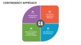 Contingency Approach PowerPoint Presentation Slides - PPT Template