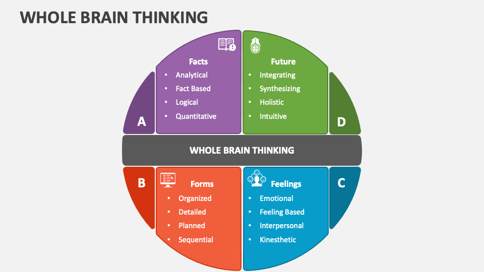 Whole Brain Thinking PowerPoint Presentation Slides - PPT Template