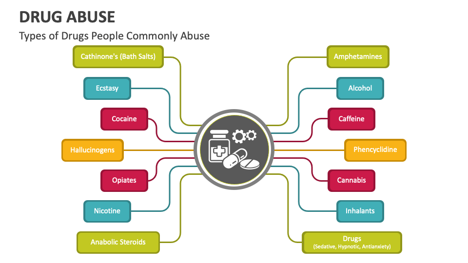 Drug Abuse PowerPoint and Google Slides Template - PPT Slides